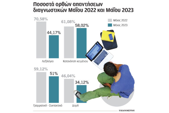 Ο Τζ. Σόρος και οι ΜΚΟ